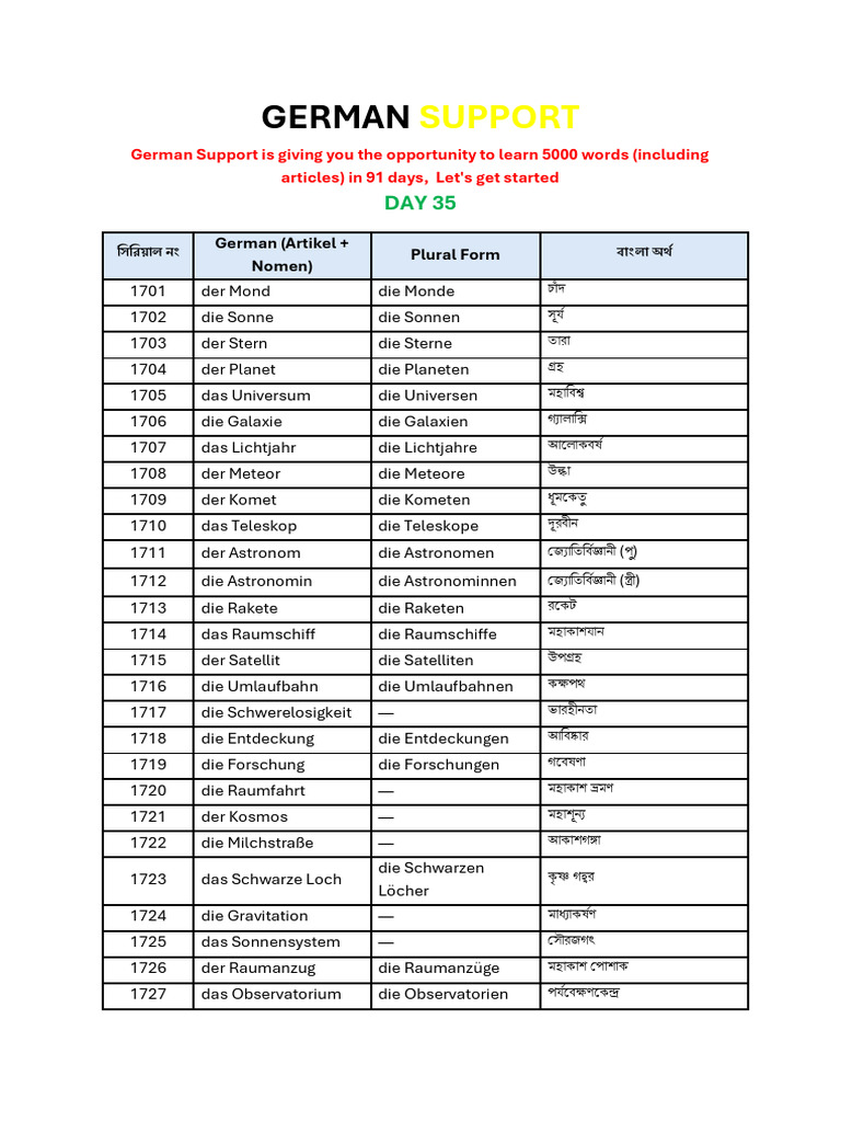 German Support (Day 35) Vocabulary | PDF