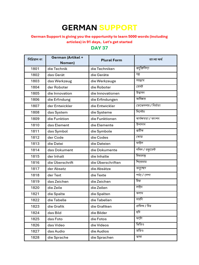 German Support (Day 37) Vocabulary | PDF