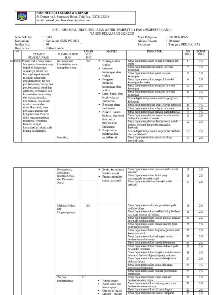 Kisi - Kisi Soal Pas SMT Ganjil Projek Ipas 2024.2025 | PDF