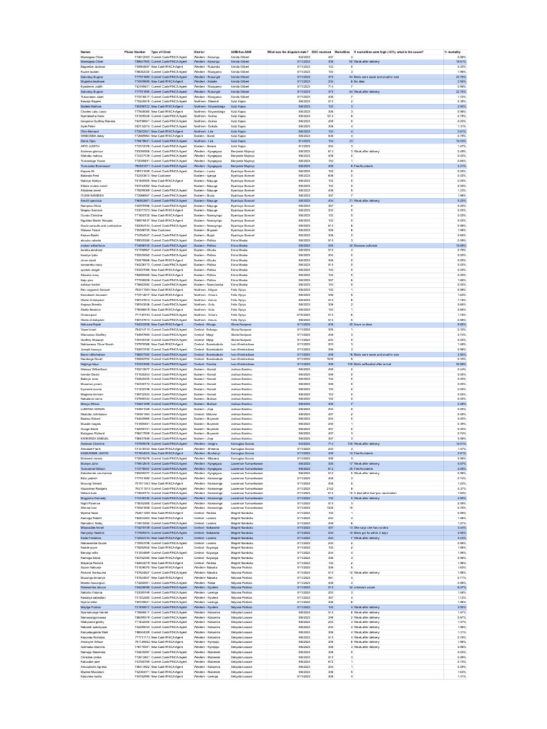 Agent Cases For Follow Up-6 | PDF