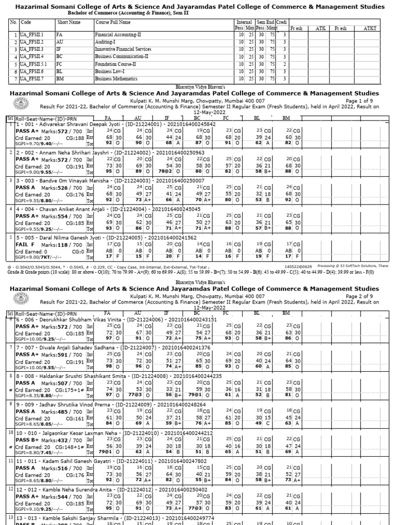 FYBAF Sem II (Regular) April 2022 Result - N | PDF