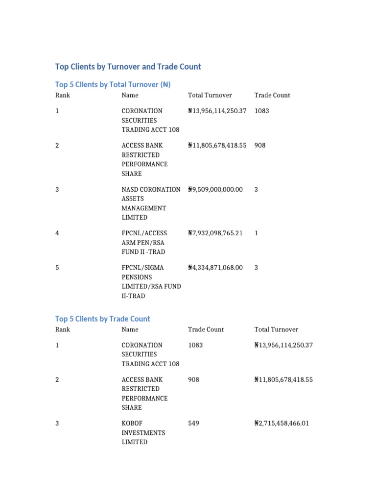 Top Clients by Turnover & Trade Count | PDF