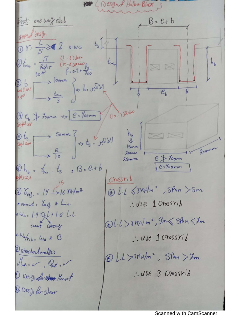 Four (One Way Hollow Block Slab) | PDF