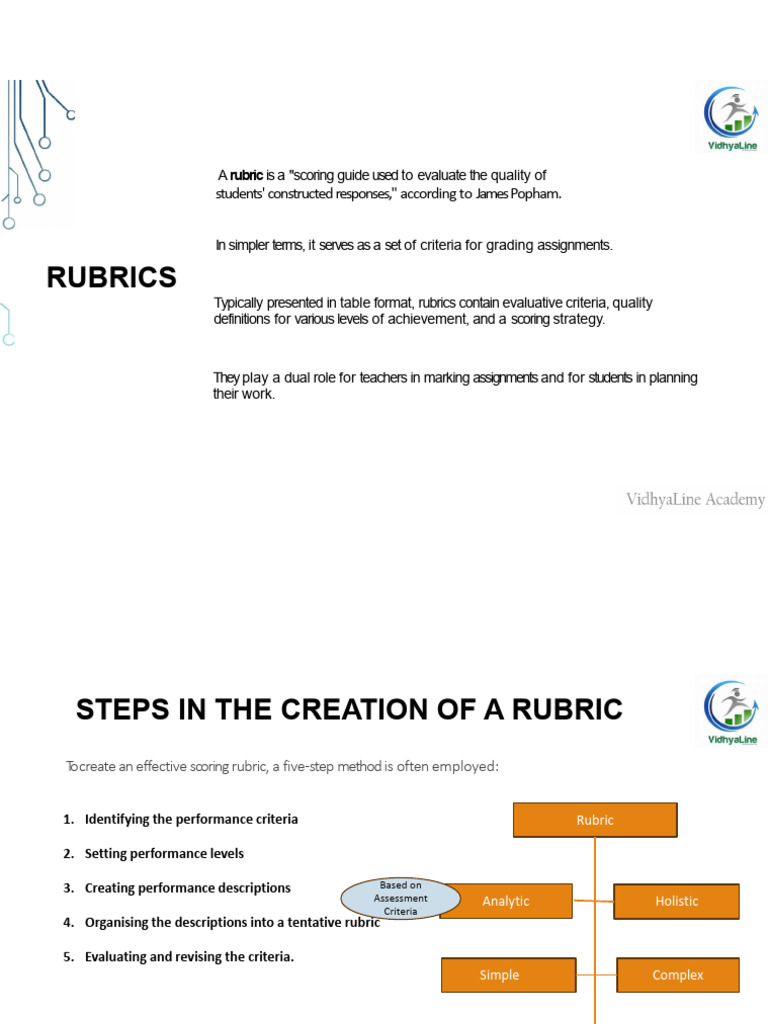 Unit 3 Part-2 Assessment For Learning | PDF | Rubric (Academic ...