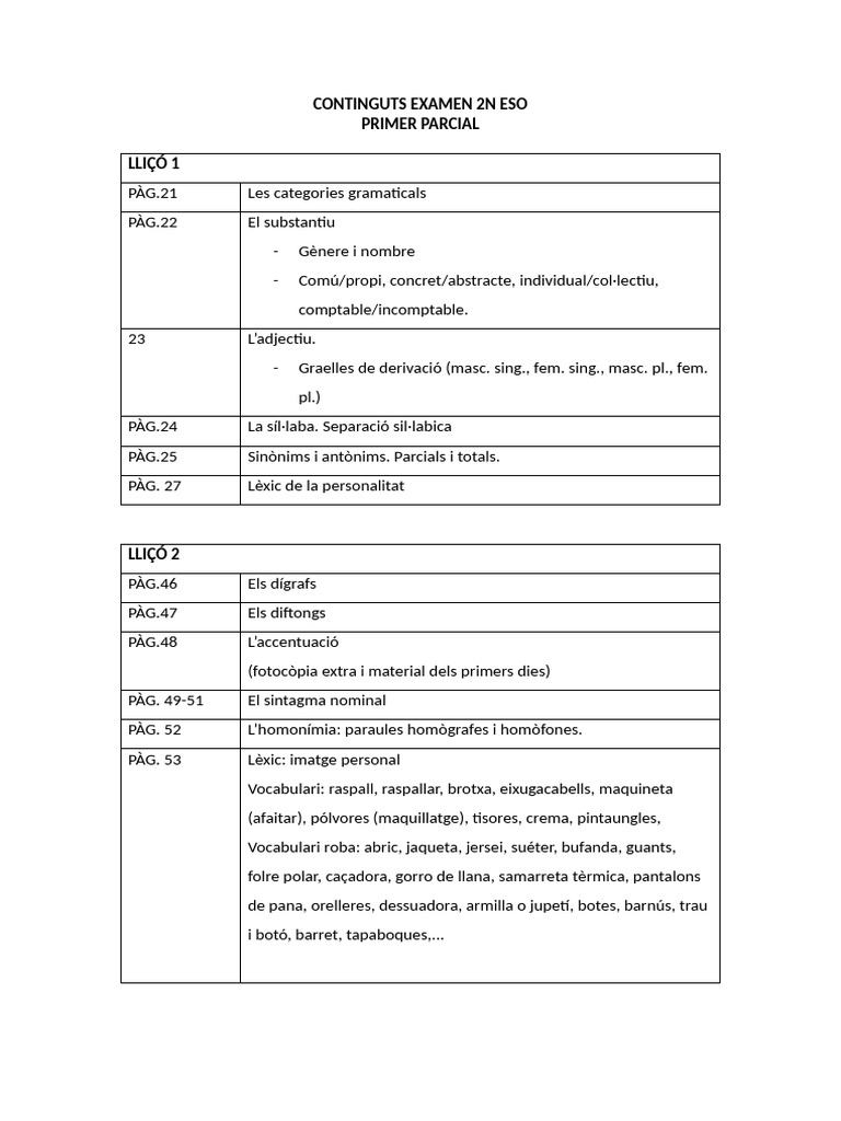 Continguts Examen 2n Eso | PDF