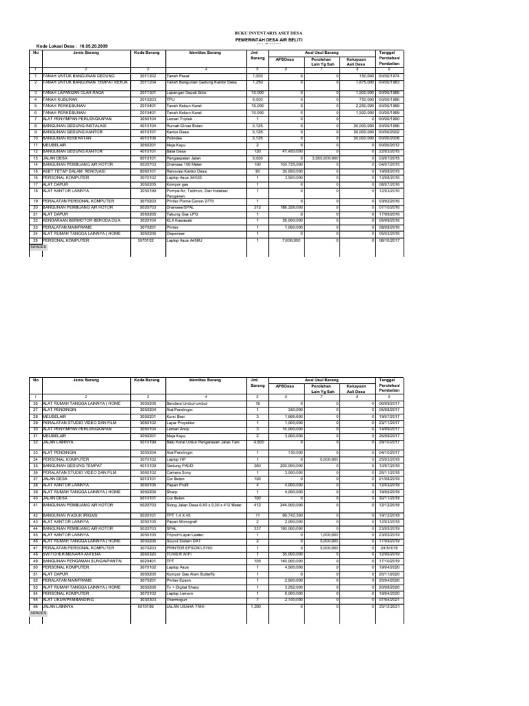 Buku Inventaris 1 Desa Air Beliti | PDF