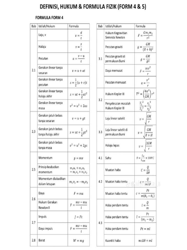 Definisi Fizik | PDF