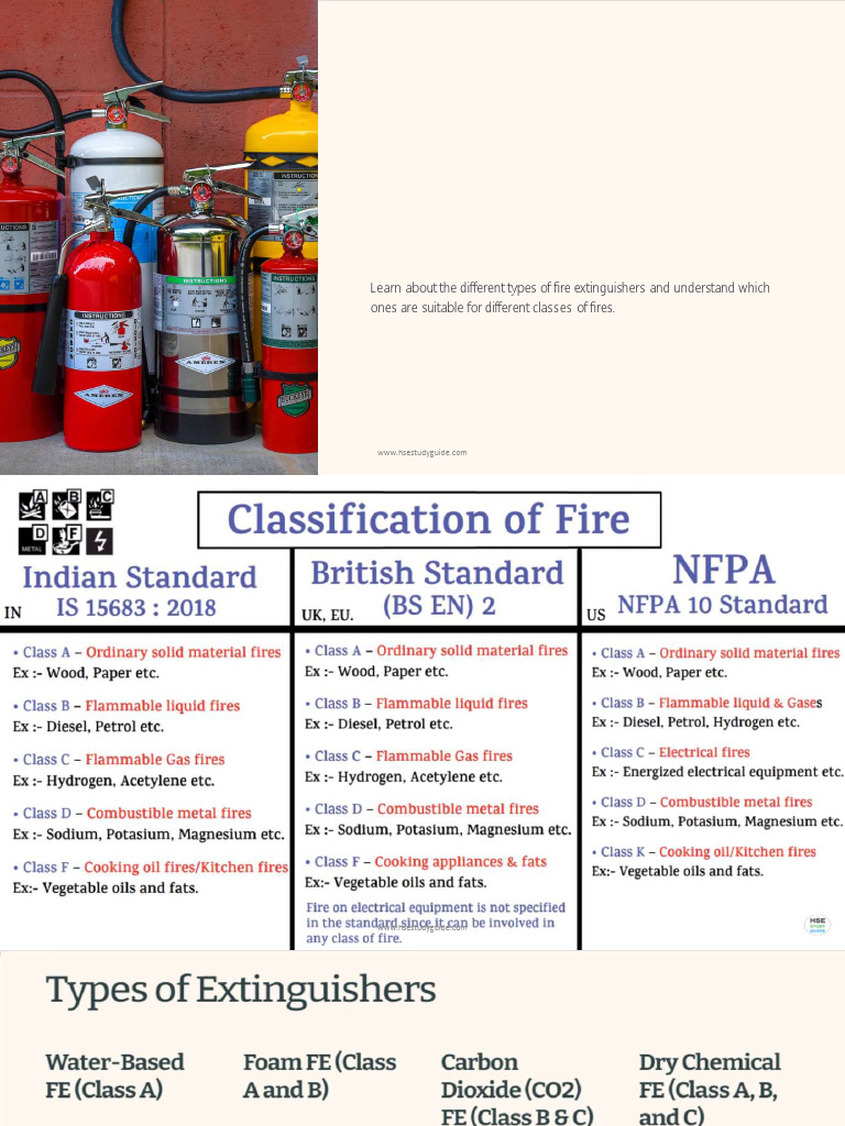 Classification of Fire Extinguisher | PDF