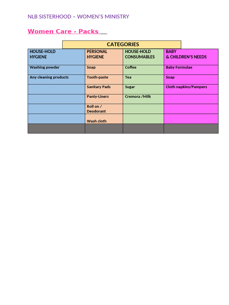 Care Packs | PDF