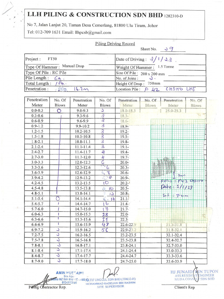 AC02 CH3150 LHS (1) | PDF