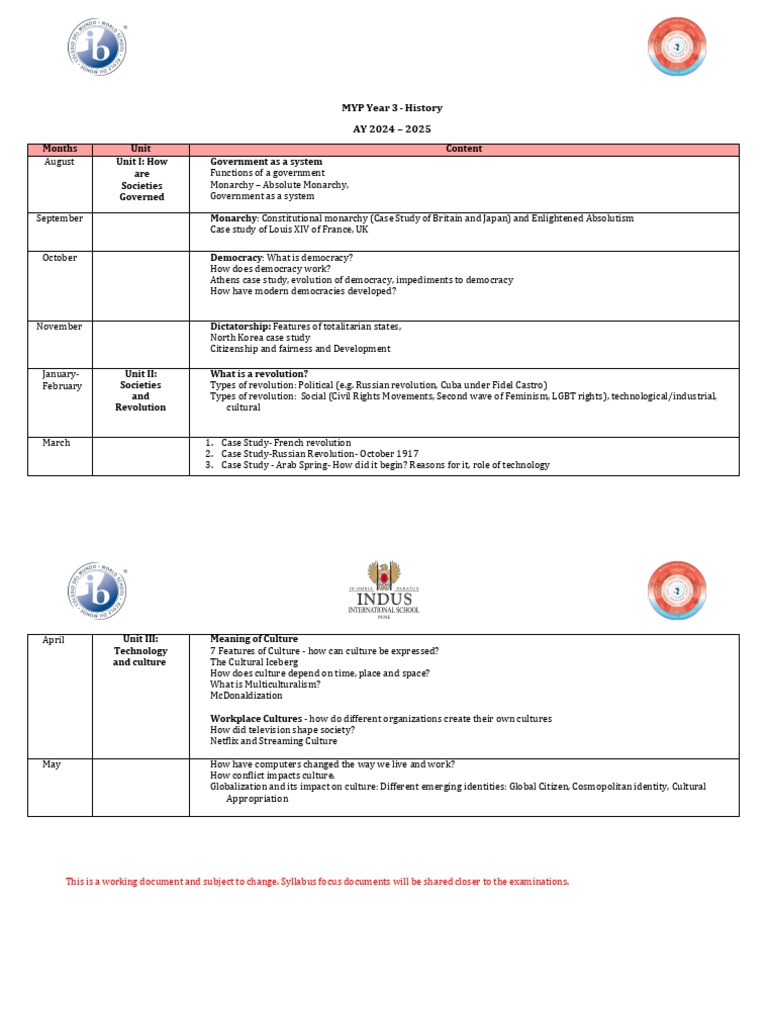 IGCSE Curriculum History MYP Year 3 AY 24-25 Grade 8 | PDF | Democracy ...