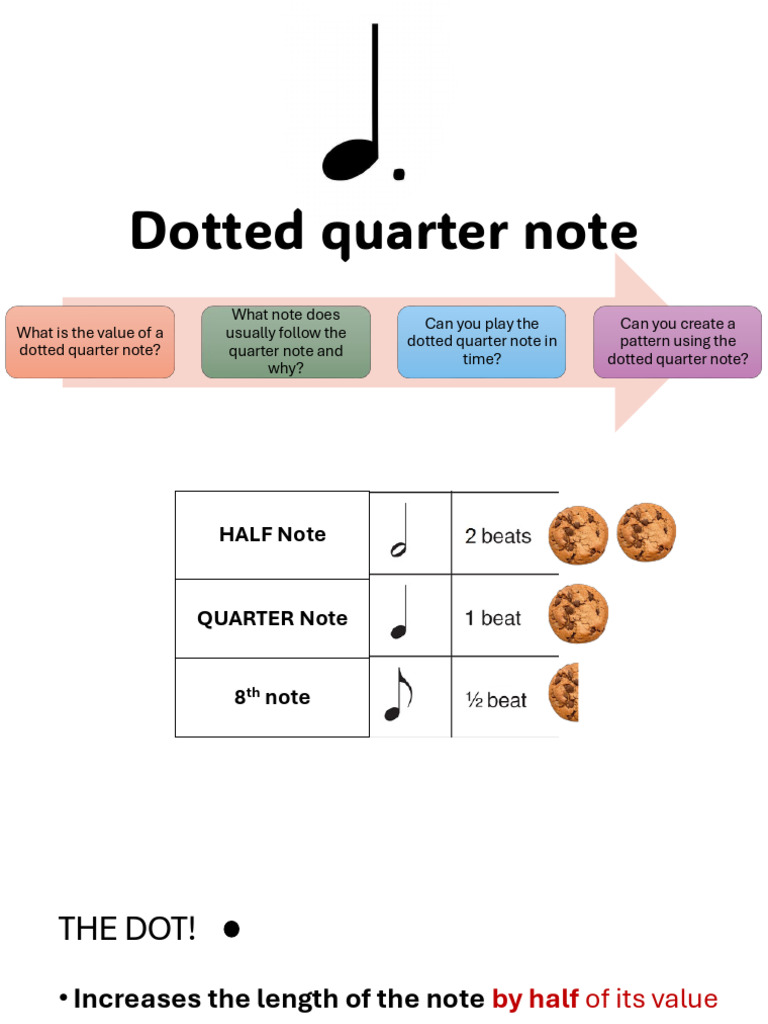 Dotted Quarter Note Value Explained | PDF