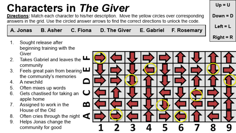 Character Traits in The Giver | PDF
