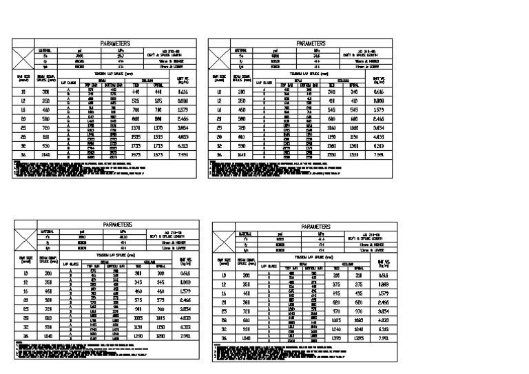 Parameters Pdf