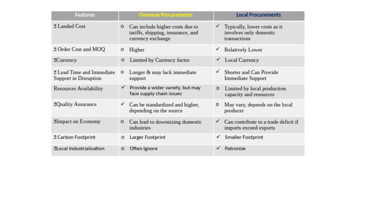 Product Localization | PDF