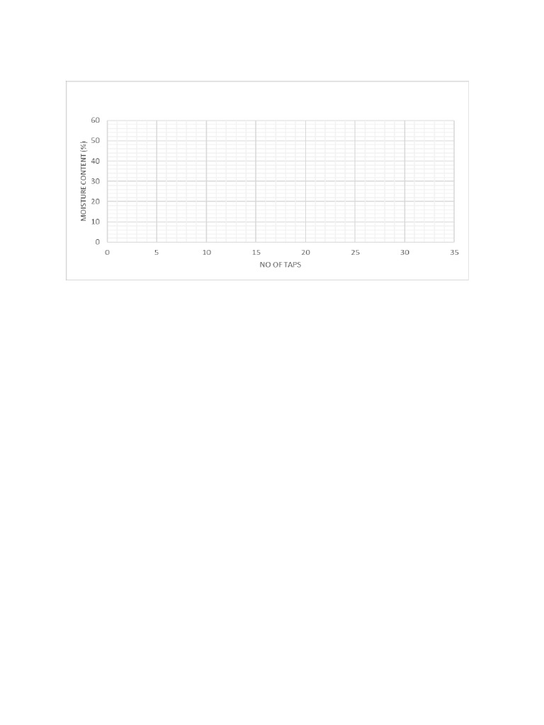 Graph Paper | PDF