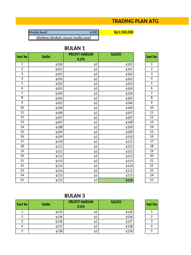 Trading Plan Atg | PDF
