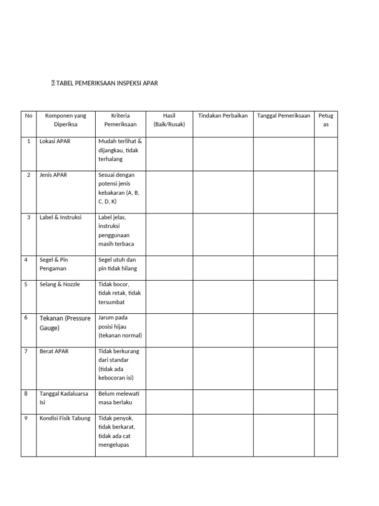 ? Tabel Inspeksi Alat Pemadam Di Gdg-Wps Office | PDF