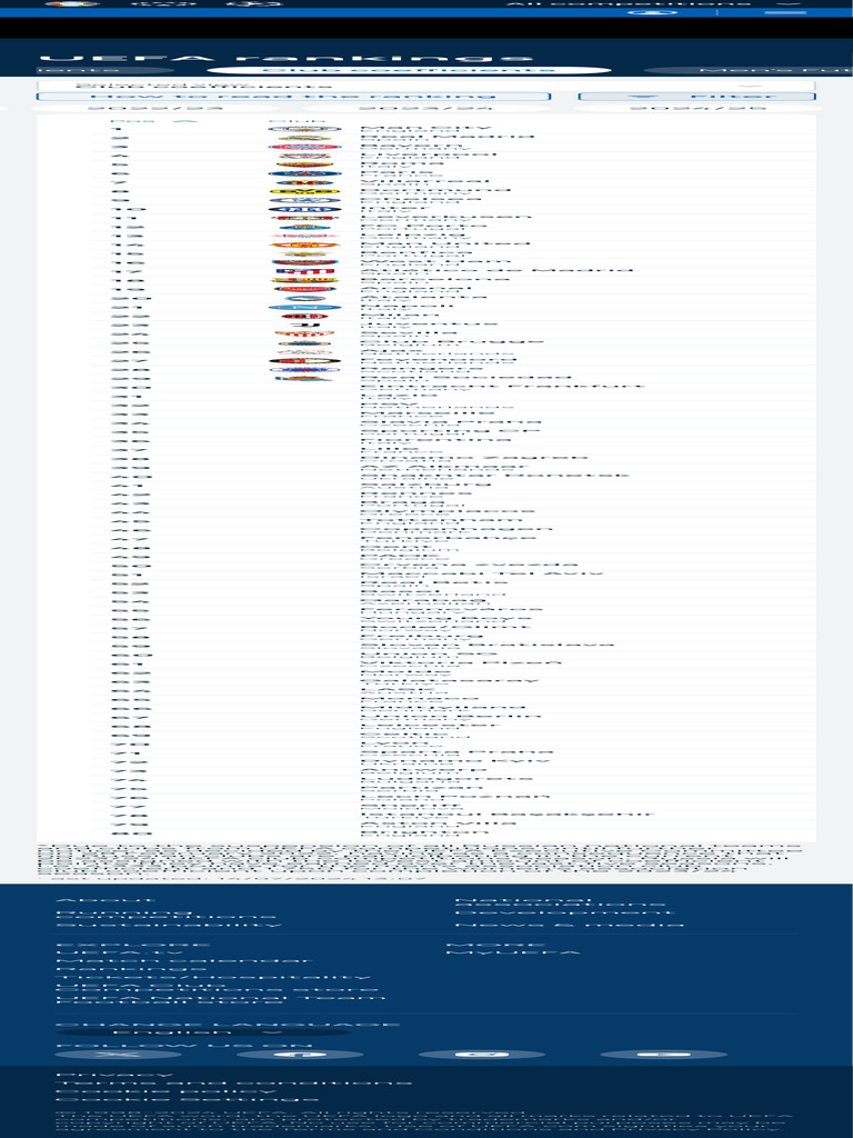 Club Coefficients UEFA Rankings | PDF | Team Sports | Association ...