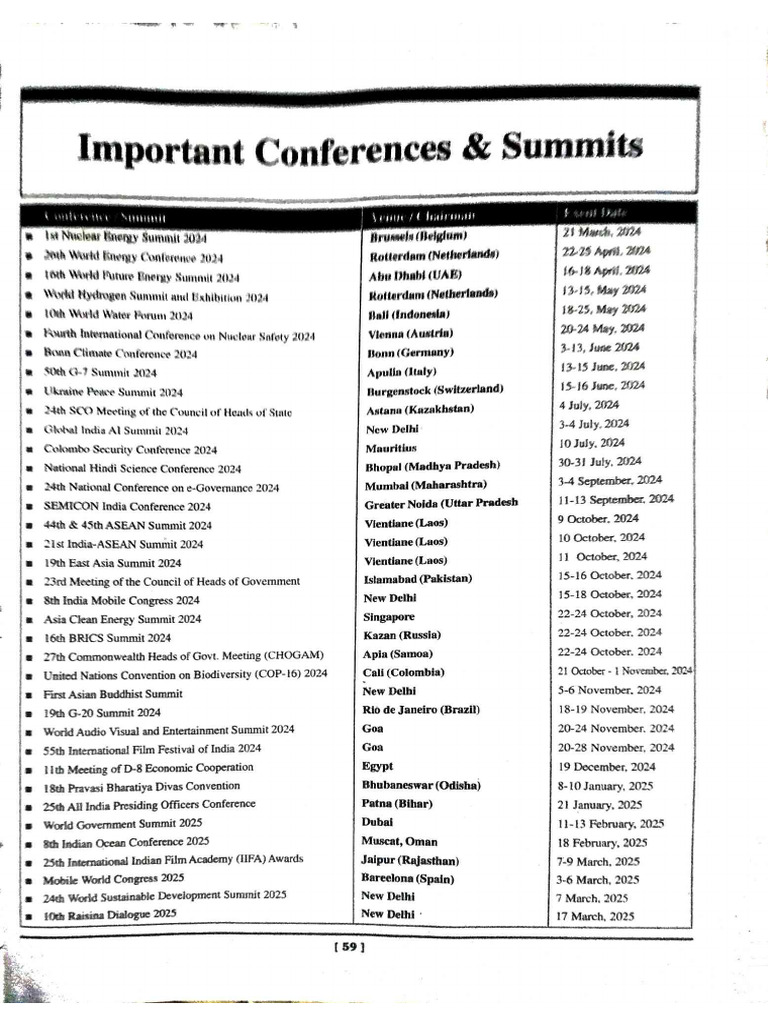 Important Conference and Summits | PDF