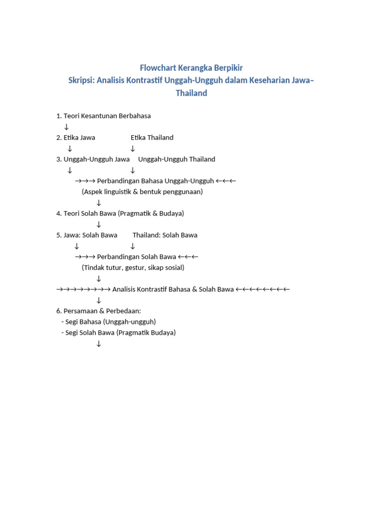 Flowchart Kerangka Berpikir Jawa Thailand | PDF