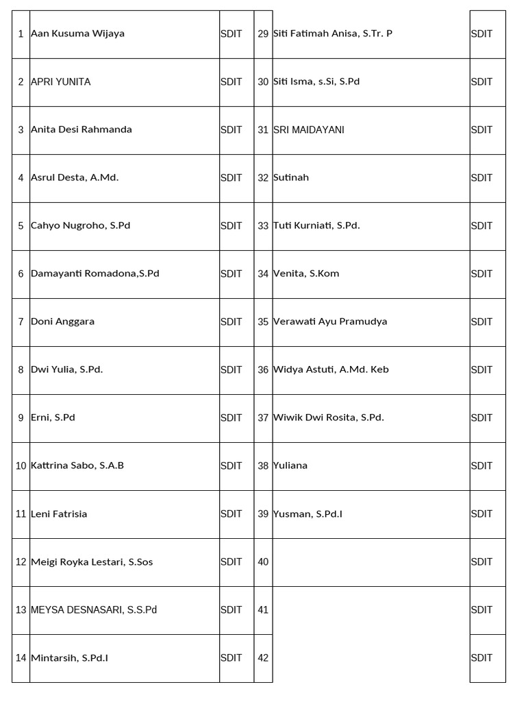 List of SDIT Staff Members | PDF