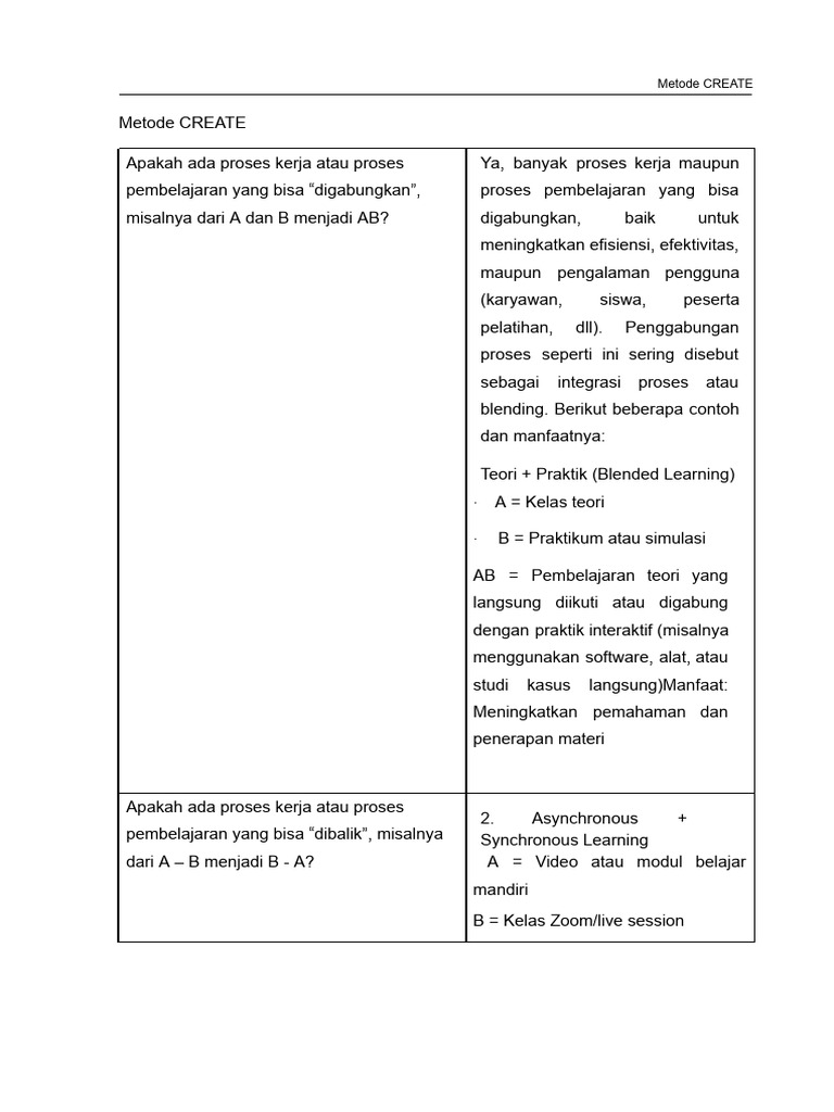 Tugas 5 - In1.1.6 - Prayitno - Proyek Inovasi Dan Create | PDF