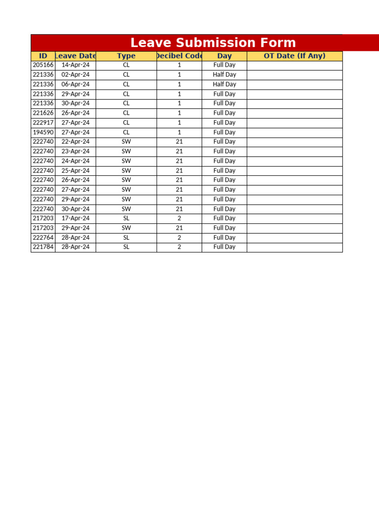 Leave Submission Records Overview | PDF