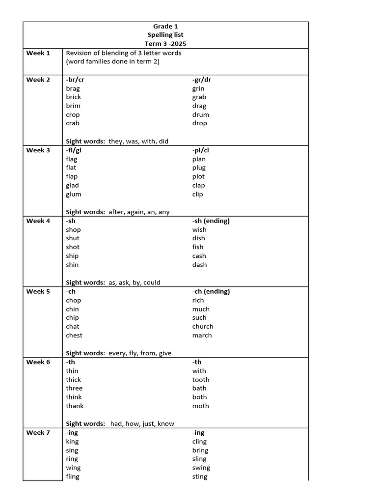 Grade 1 Term 3 Spelling List 2025 | PDF