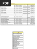 FINAL DPPs List Updated | PDF