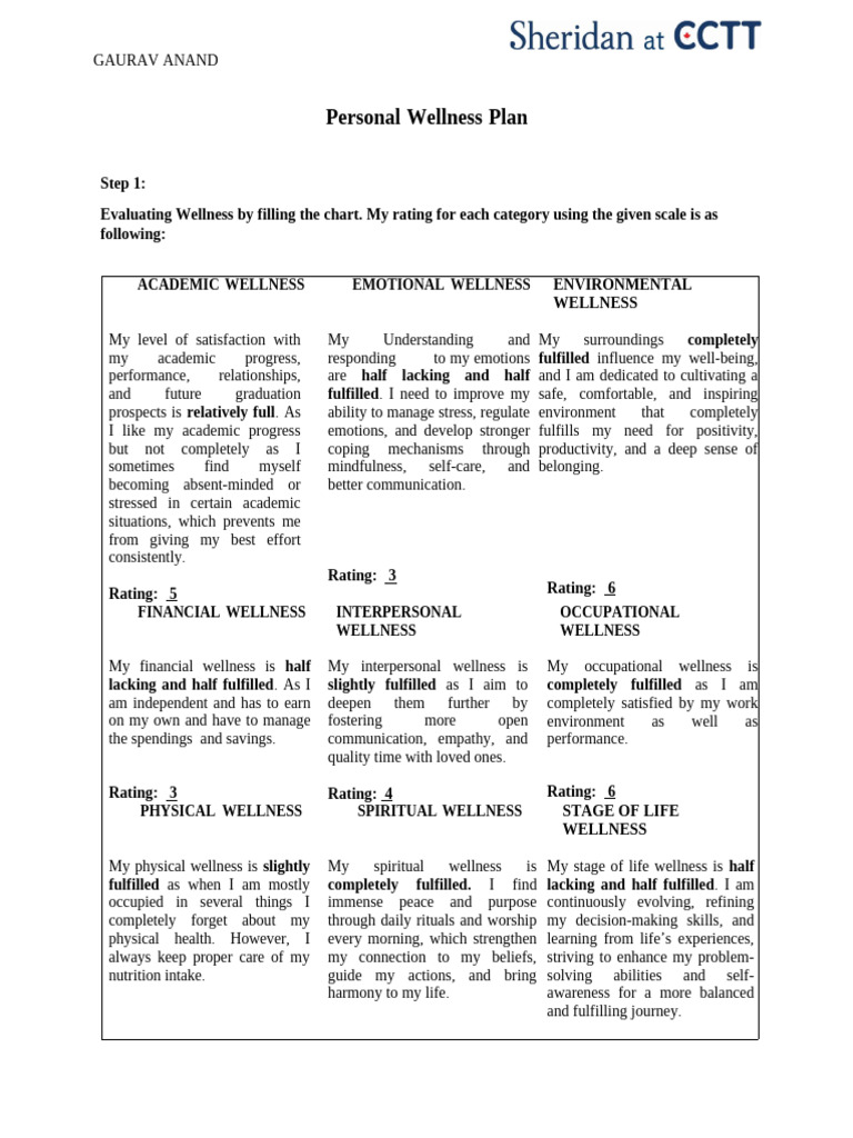 Personal Wellness Plan Assignment - Gaurav Anand | PDF | Well Being | Goal