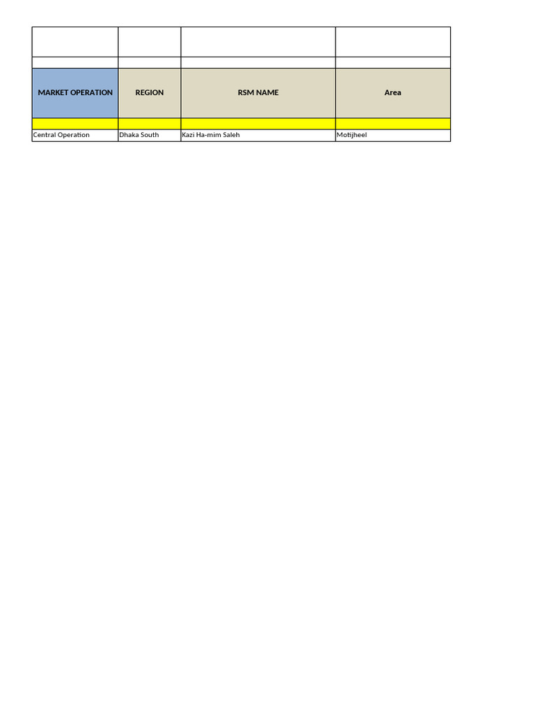 Softel Market Operations Overview | PDF