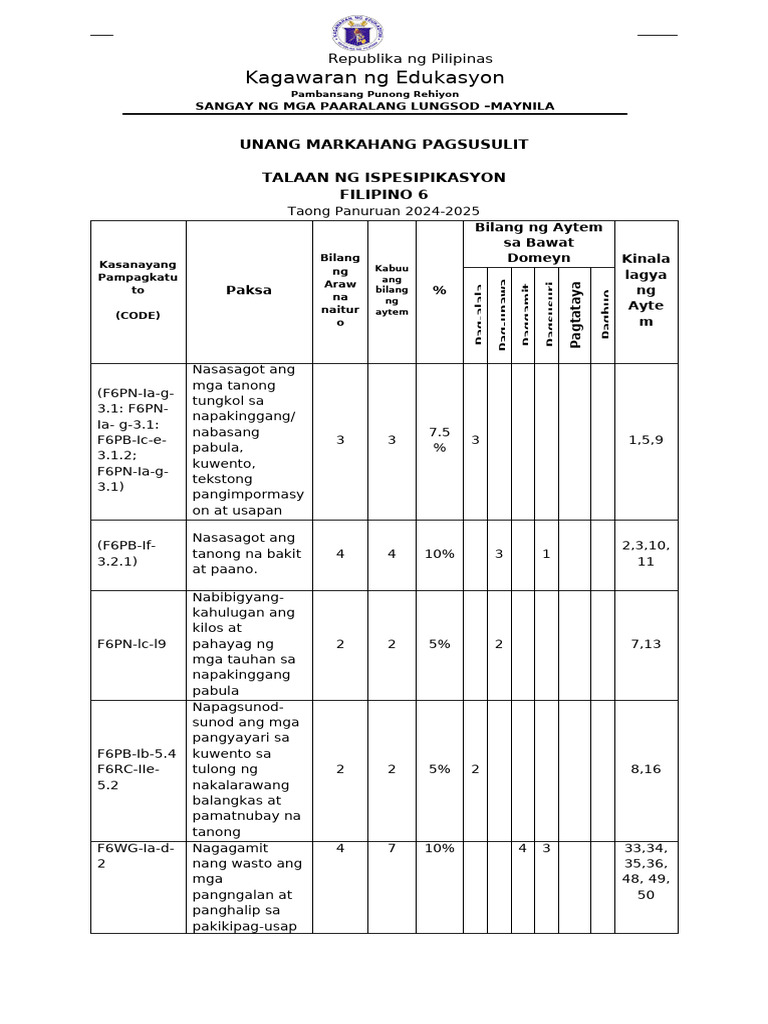 Fil.6 Tos Unang Markahan Sa Filipino 2025 | PDF