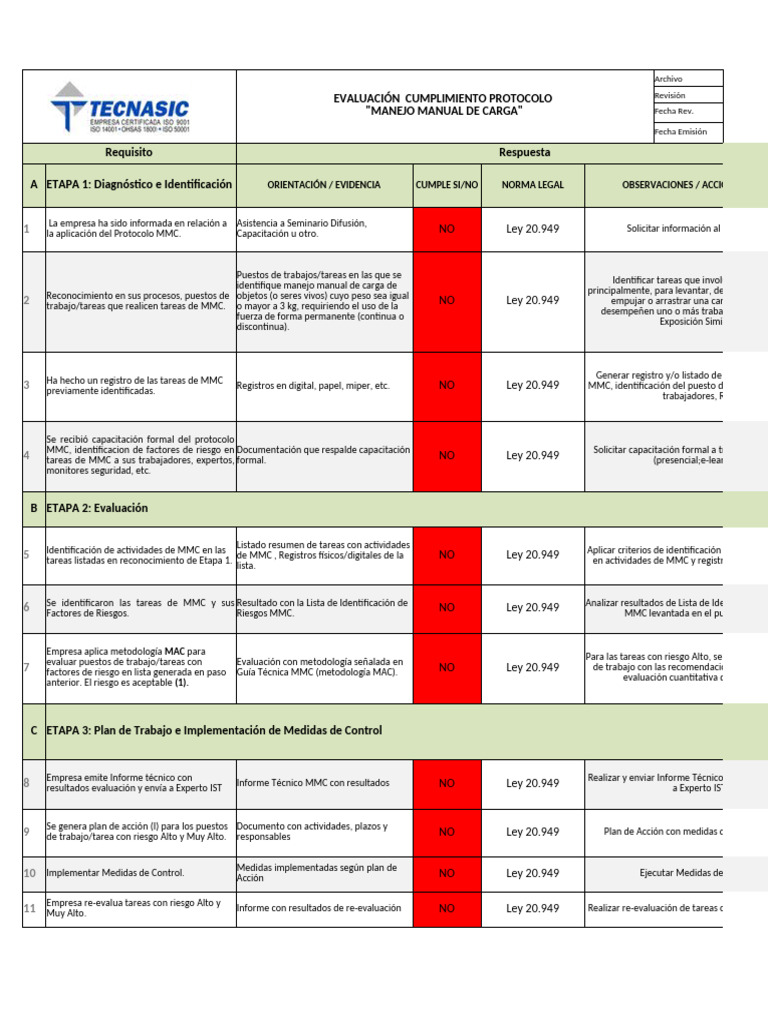 FMC-101B-009, Lista de Chequeo Protocolos Riesgos Psicososiales, V1 ...