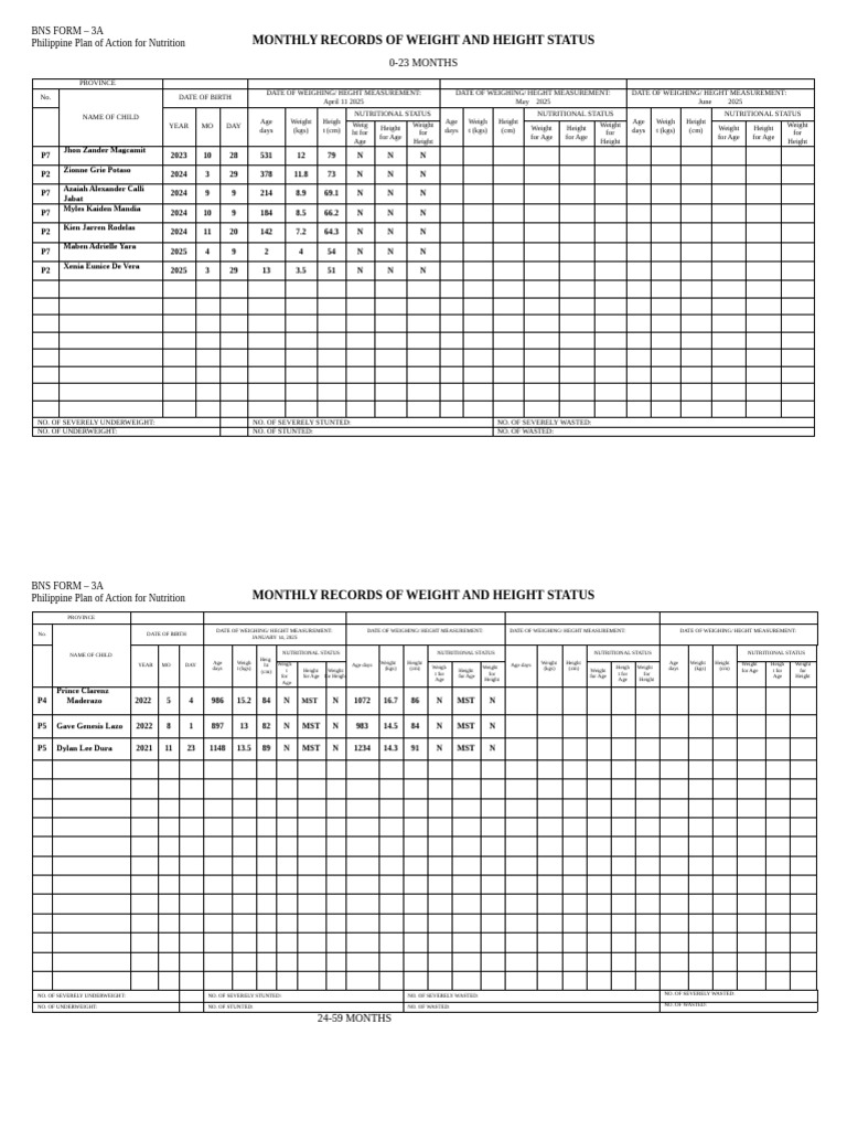 Monthly Weight and Height Records | PDF | Weight | Mass