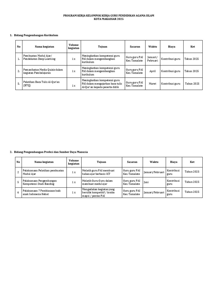 Program Kerja Setiap Bidang Kkg Pai Tahun 2025 | PDF