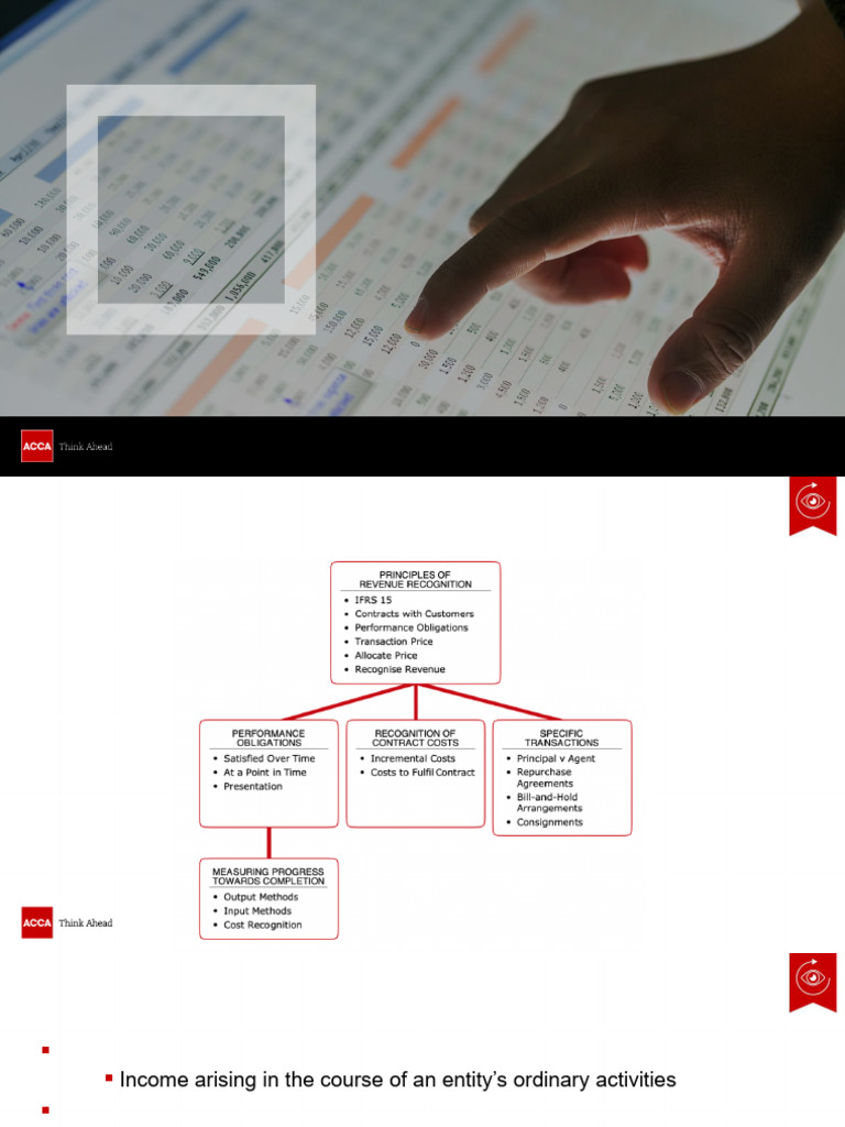 IFRS 15 Revenue Recognition Guide | PDF | Repurchase Agreement | Revenue