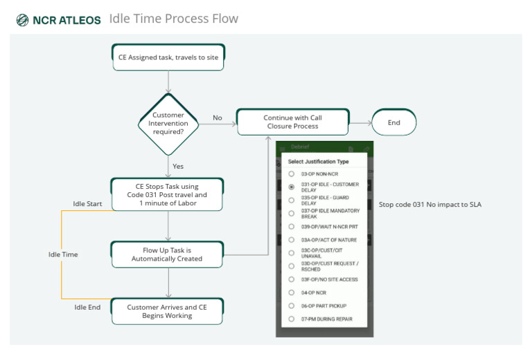 Idle Time Process Flow | PDF