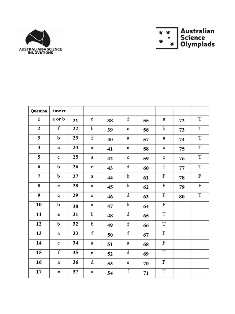 2022 ASOE Earth Science Answer Sheet | PDF