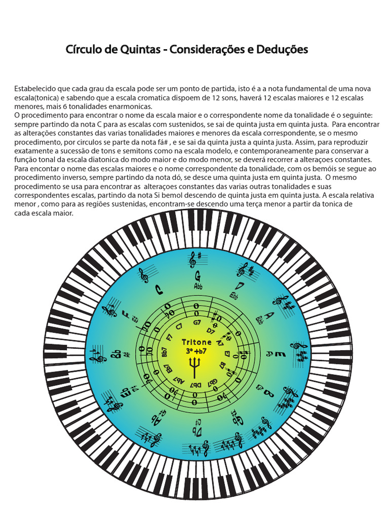 Círculo de Quintas e Escalas Musicais | PDF | Escala (música ...