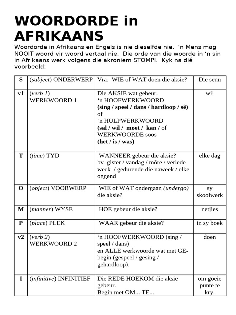 Woordorde in Afrikaans - Aet | PDF