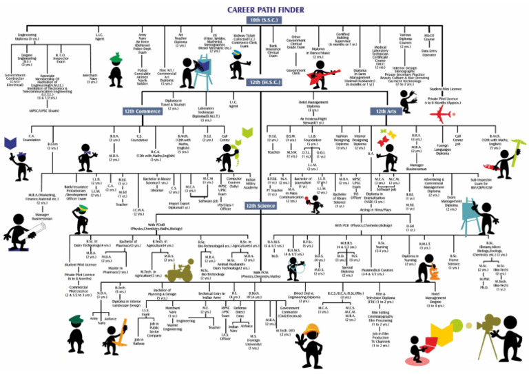 Career Chart | PDF