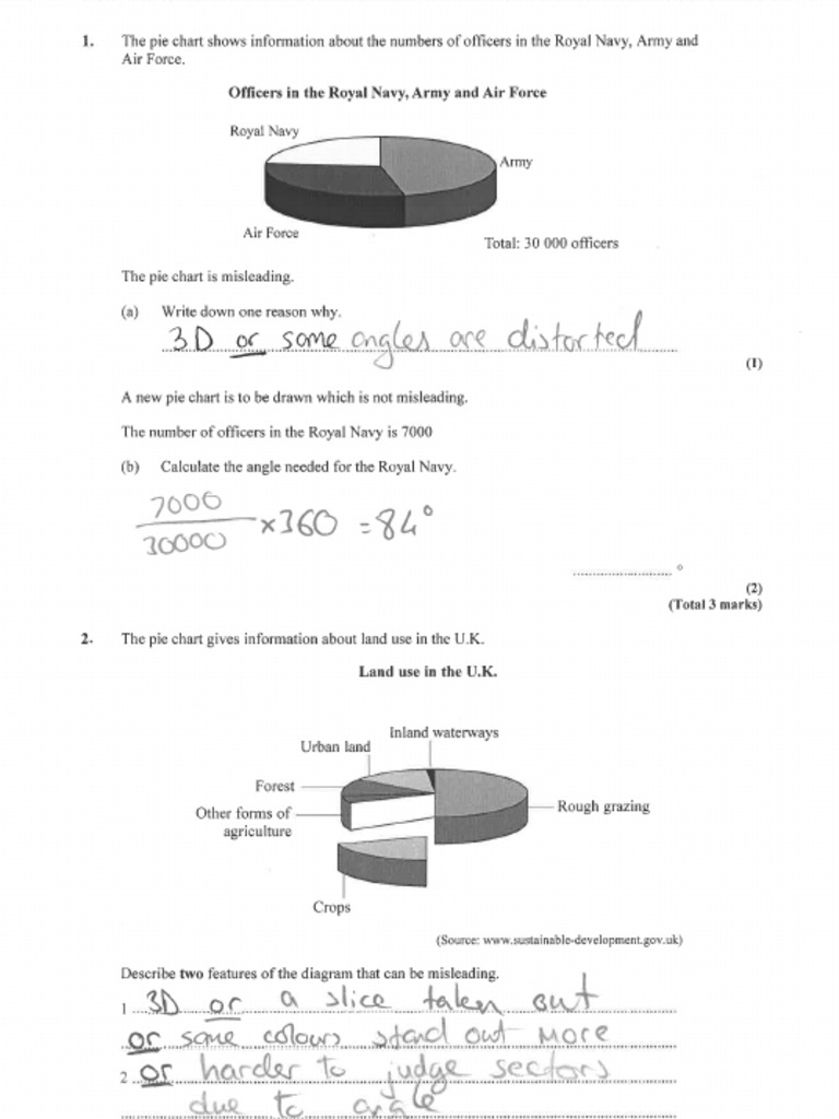 2b Revision Pack 2 - Processing Data Markscheme | PDF