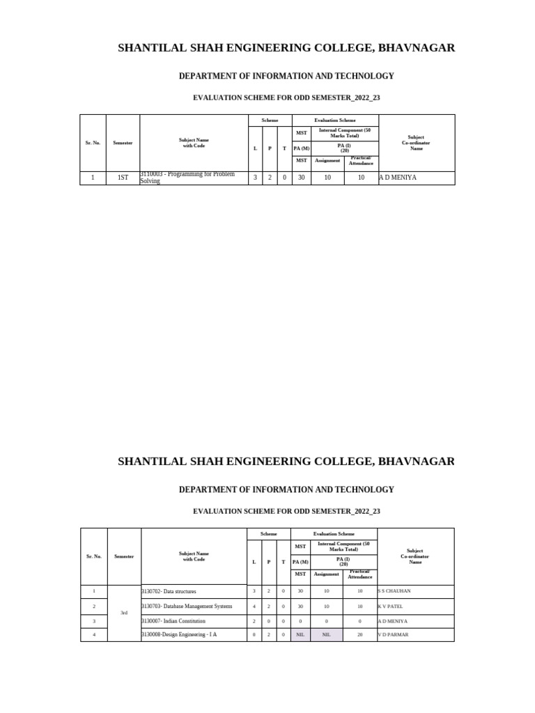Evaluation Scheme For Odd Semester - 2022 - 23 | PDF | Applied Mathematics | Computer Science
