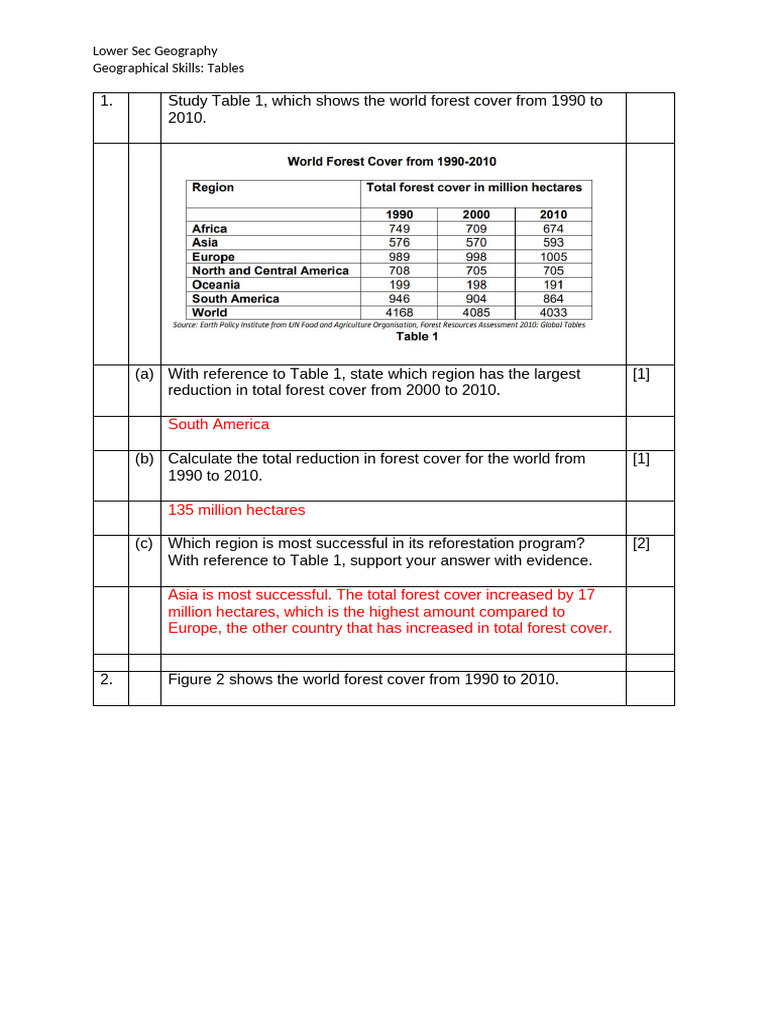Skills - Tables | PDF
