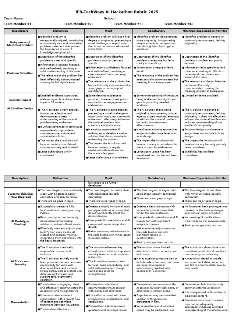 Template Scoring Rubric - IEB-TechWays AI Hackathon 2025 | PDF ...