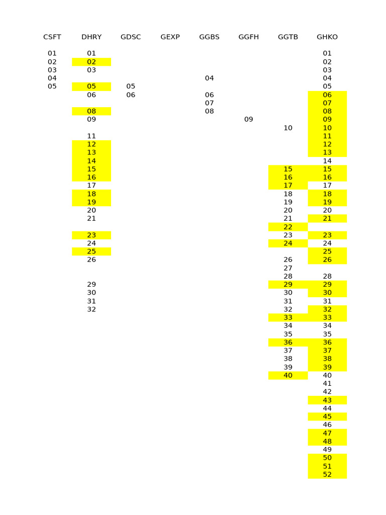 Liste des codes Giga et SPSD | PDF