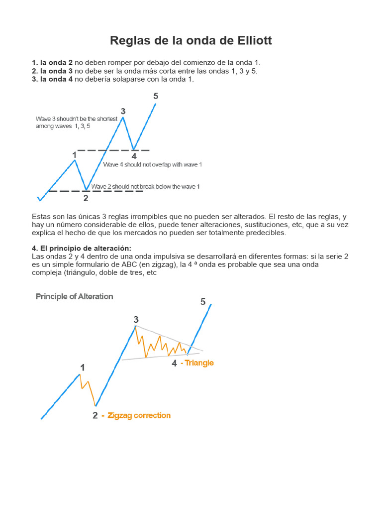 Reglas Clave de la Onda de Elliott | PDF