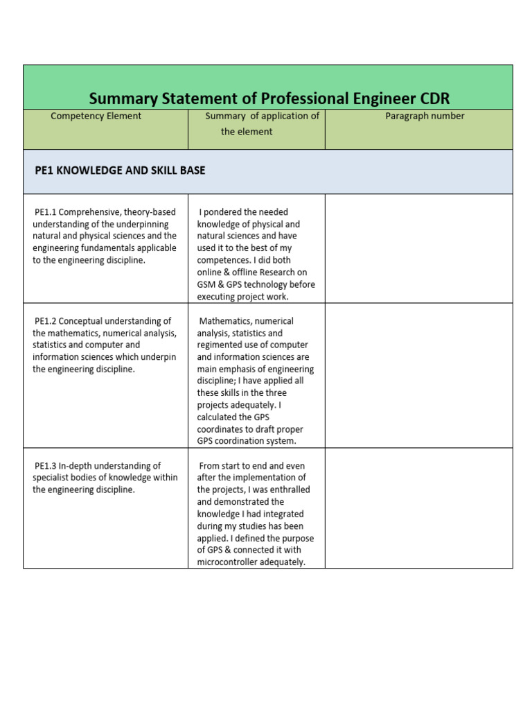Professional Engineer CDR Summary | PDF | Engineering | Science