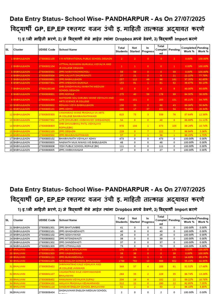 Pandharpur School Data Entry Status | PDF